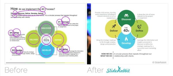 3 Ways to Reduce Text for Effective PowerPoint Presentations | SlideRabbit