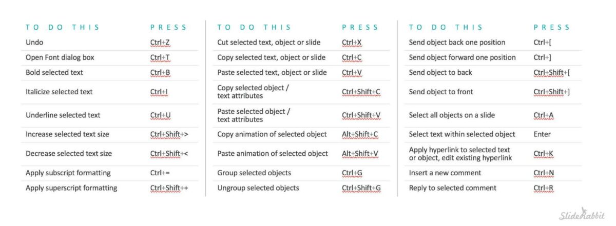 Our Favorite Keyboard Shortcuts for Designing PowerPoint Slides ...