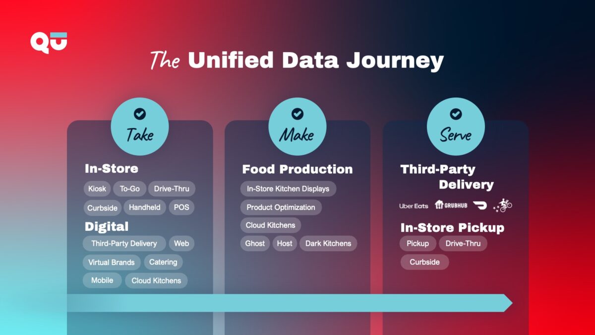 Qu Beyond Animated Pitch Deck | SlideRabbit