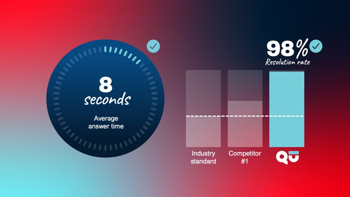 Qu Beyond Animated Pitch Deck | SlideRabbit