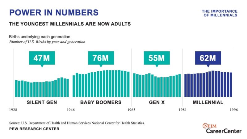 NEJM's Data Slides | SlideRabbit