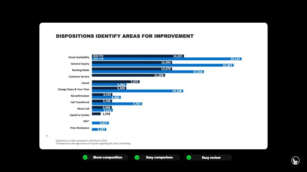 Data Visualization Webinar | Storytelling with Data in Presentations ...