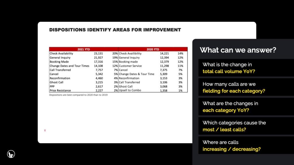 Data Visualization Webinar | Storytelling with Data in Presentations ...